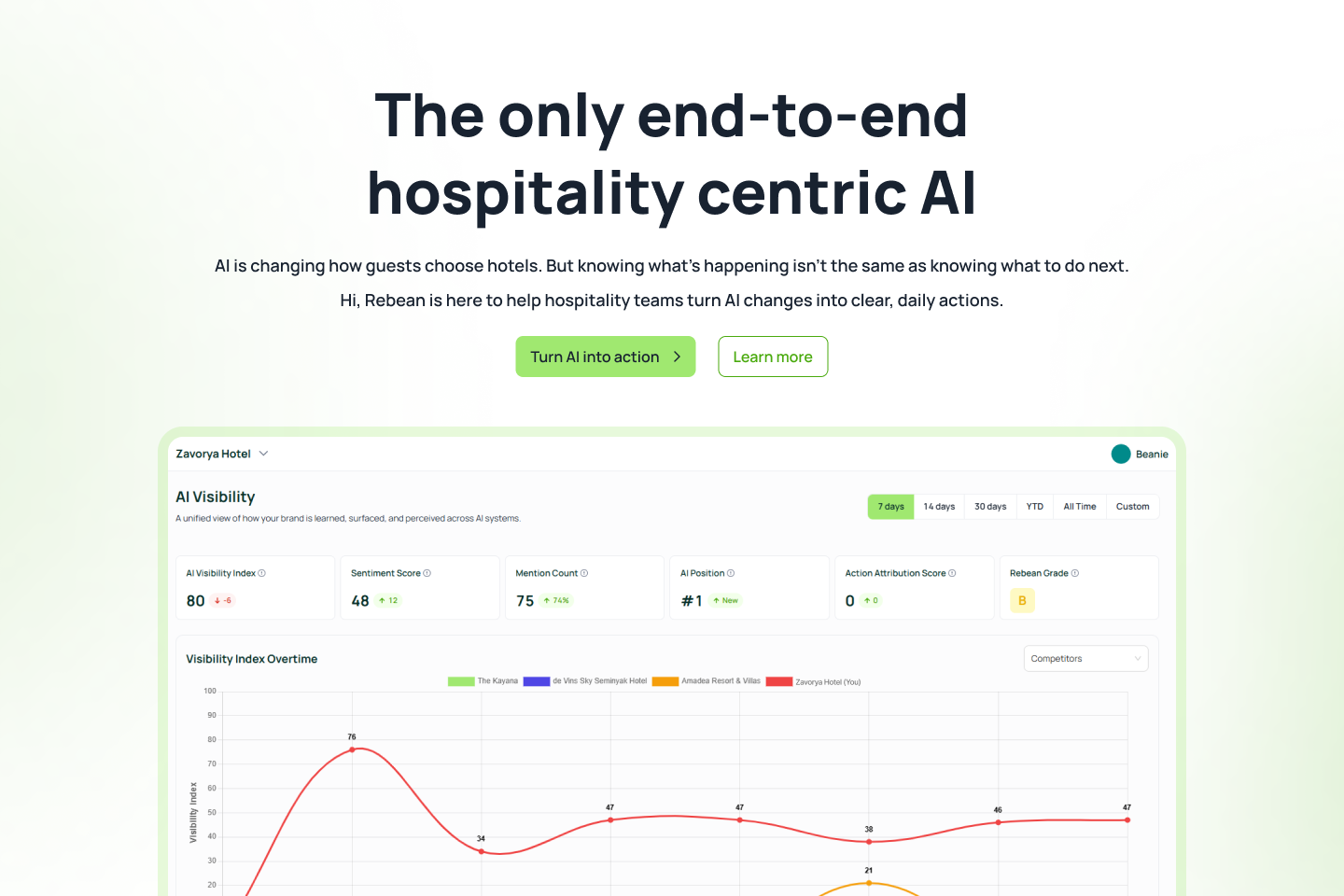 Rebean – AI Hotel Visibility & Conversion Platform